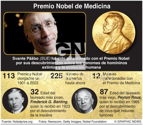 PREMIO NOBEL Medicina 2022 Infographic