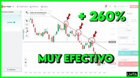 CURSO GRATIS De SOPORTE Y RESISTENCIAS EXPLICACION COMPLETA YouTube