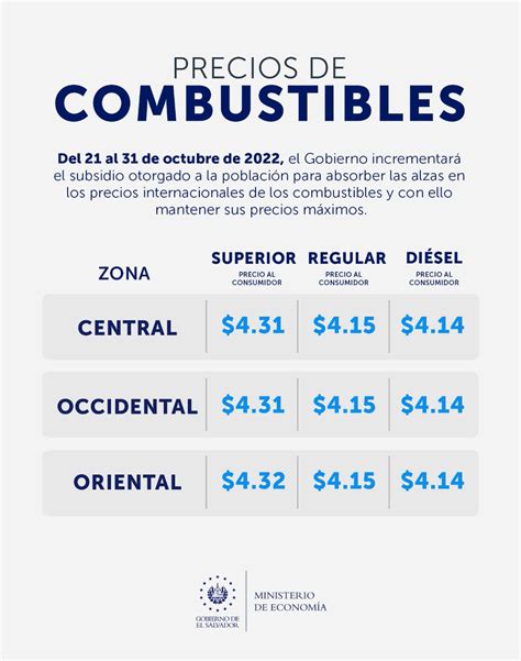 Diario El Salvador On Twitter DeDinero El Ministerio De EconomiaSV