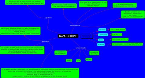 Tecnolog A E Informatica Mapa Conceptual Java Script