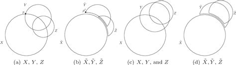figure 1 from quasi polynomial time approximation scheme for weighted geometric set cover on