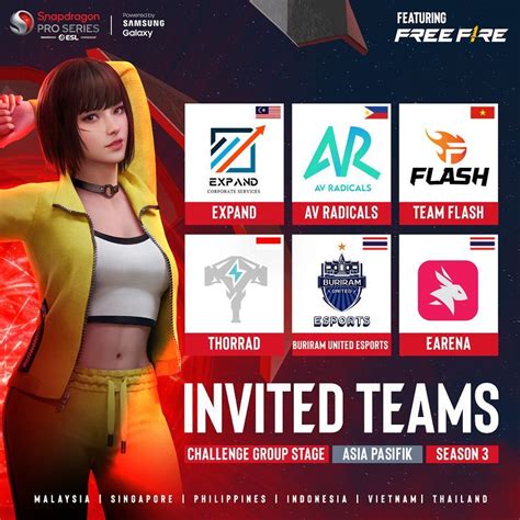 Invited Team