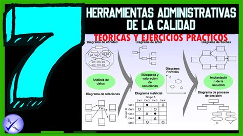 Las Siete Herramientas Administrativas De La Calidad YouTube