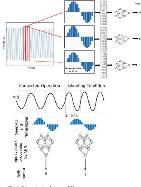 figure 3 from new ann based method for islanding detection in distribution systems with pv