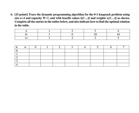 Solved Points Trace The Dynamic Programming Chegg