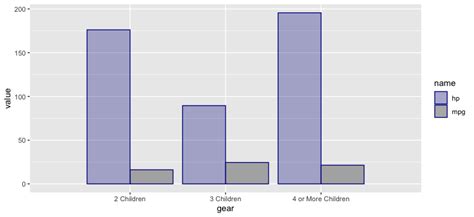 R Creating Side By Side Bar Plot For Layered Bar Plots Stack Overflow