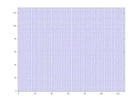 hilbert curve algorithm
