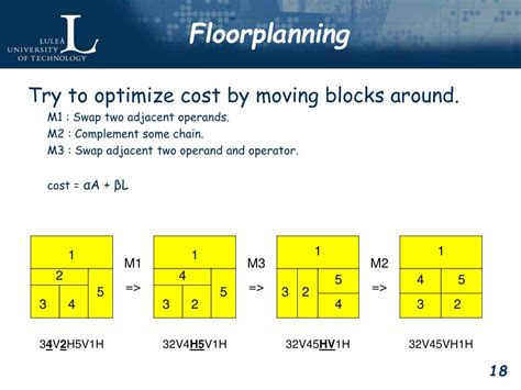ppt vlsi design powerpoint presentation free download id 3955207