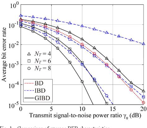 a simple weight calculation method for generalized imperfect block diagonalization in mu mimo
