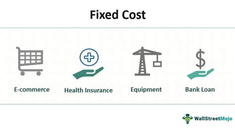 Fixed Cost Definition Formula Step By Step Calculation
