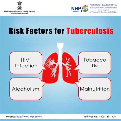 Tuberculosis Risk Factors