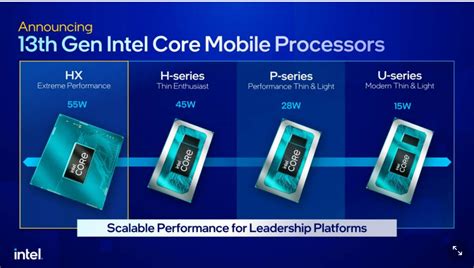 Intel 13代处理器 进击的迅猛龙Raptor Lake介绍 与Thunderbolt测试更新 GRL China