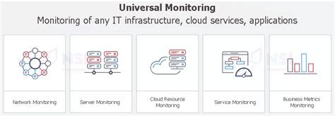 Zabbix Monitoring An Essential Overview