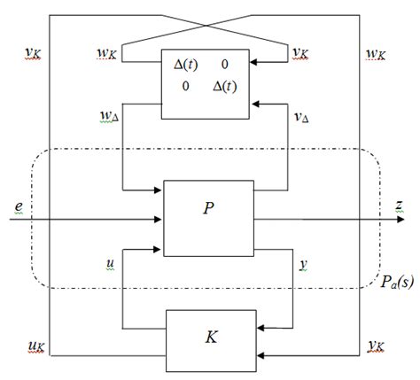 the lft lpv model a and the lpv closed loop scheme b download scientific diagram