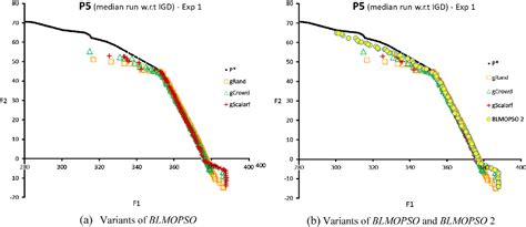 figure 1 from an algorithm based on particle swarm optimization for multiobjective bilevel