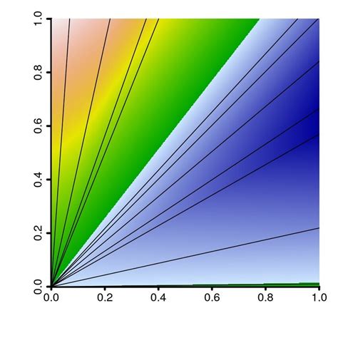ten randomly initialized predictors of a neural network with one layer download scientific