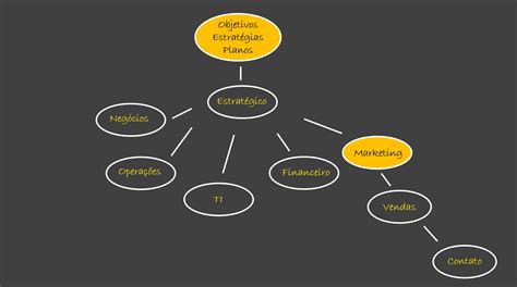 Planos Empresariais Colaborae