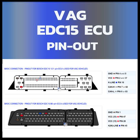 PIN OUTS For VAG EDC15 ECUs Ecu Basic Coding