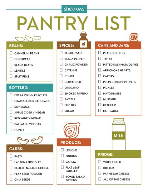 Pantry List Printable