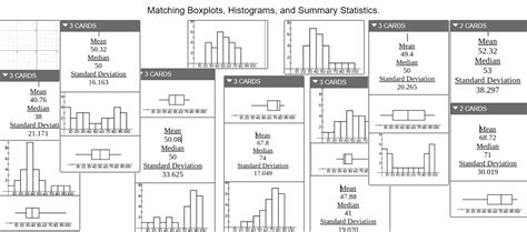 Matching Boxplots Histograms And Summary Chegg
