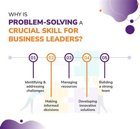 The Significance Of Problem Solving Skills For Leaders In The Making