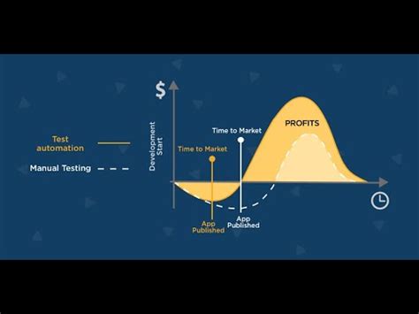 Online Topic Career Path And Roadmap For Qa Tester Youtube