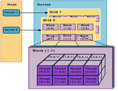 20 gpu programming with cuda