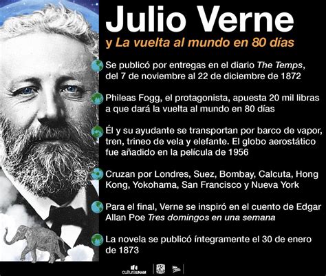 CulturaUNAM on Twitter Hace 195 años nacía en Francia JulioVerne