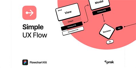 Simple Ux Flow Figma Community