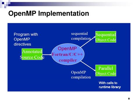 ppt parallel computing project openmp using linux for parallel application powerpoint