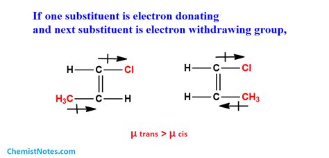 Determination Of Configuration Of Cis And Trans Isomers Chemistry Notes