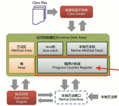 jvm系列分享 程序计数器篇 知乎