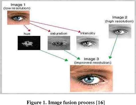 figure 1 from an enhanced dct based image fusion using adaptive histogram equalization