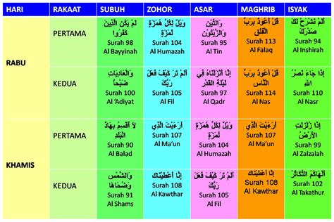 KITA DiAkhir Zaman Semua TAHU Tapi Ramai Buat Tak TAHU Jadual Bacaan