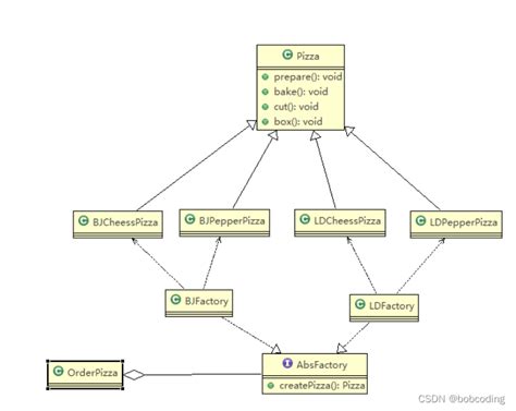 Java设计模式之工厂模式uml类图分析代码详解java工厂模式uml图 Csdn博客