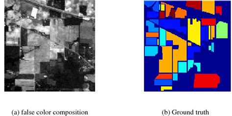 figure 3 from hyperspectral image classification based on iterative support vector machine by
