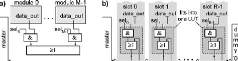 figure 2 from recobus builder — a novel tool and technique to build statically and dynamically