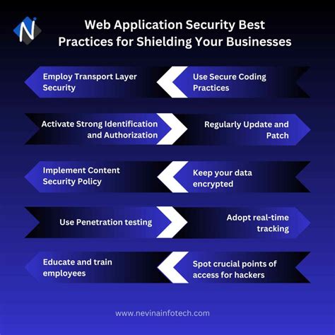 Web Application Security Best Practices Top Tips