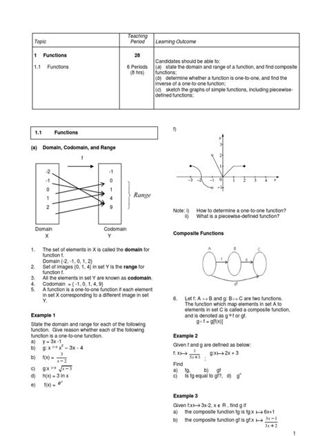 understanding functions through examples and exercises pdf asymptote function mathematics
