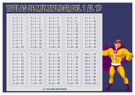 Juegos Para Aprender Las Tablas De Multiplicar