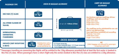 United Airlines Baggage Weight And Size Limits SEMA Data Co Op