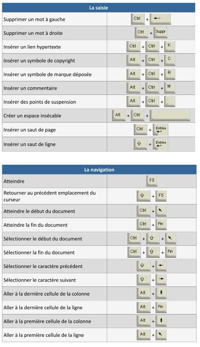 02 les raccourcis clavier pour aller encore plus vite 3ème leclerc de saint gaudens