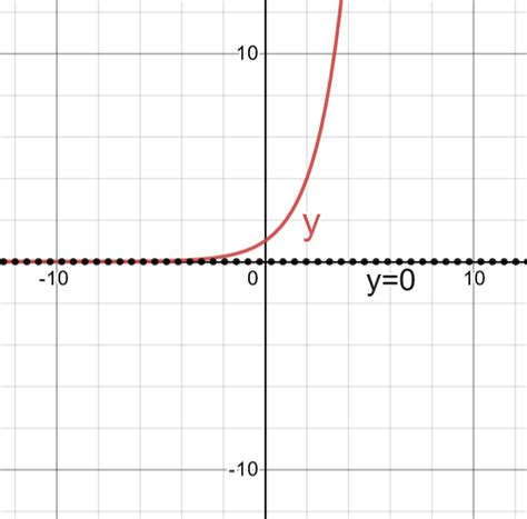 in problem given below use transformations to graph each fu quizlet