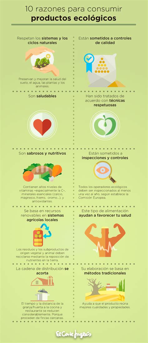 Razones Para Consumir Productos Ecol Gicos