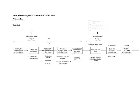 Plantillas Gratuitas De Mapas De Procesos Excel Powerpoint Word