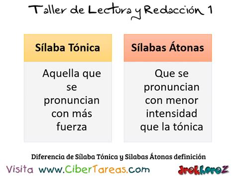 Reglas de Acentuación del Uso del Léxico y la Semántica Taller de