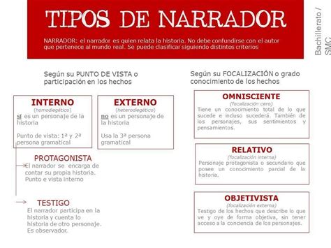 FOCALIZACIÓN Y TIPOS DE NARRADOR Quiz