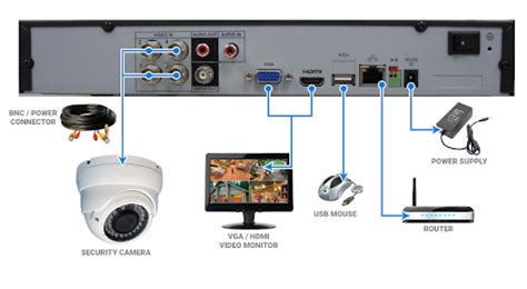 How To Add Ip Camera To Dahua Dvr Cucctv