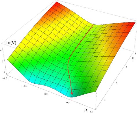 figure 1 from a ug 2 01 2 dbi inflation in n 1 supergravity semantic scholar