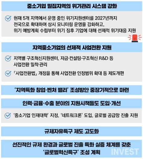 정부 지자체 지역중소기업 육성 총력 2027년까지 지역성장 대표기업 300곳 키운다